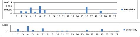 Figure 1 From How Optimization Algorithm Can Contribute To