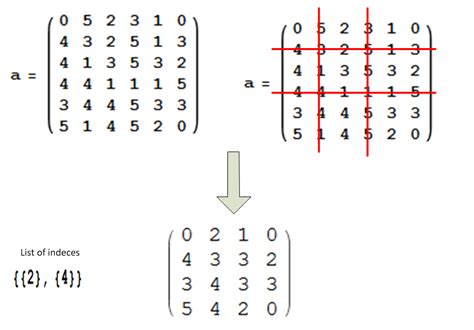 Rows And Columns In Matrix
