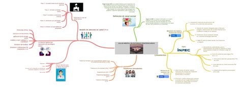 Salud Mental En Entornos Penitenciarios Descarga 1 Coggle Diagram