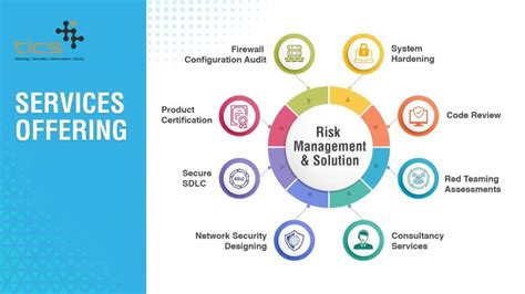 Tics Solutions Pvt Ltd Posted On Linkedin