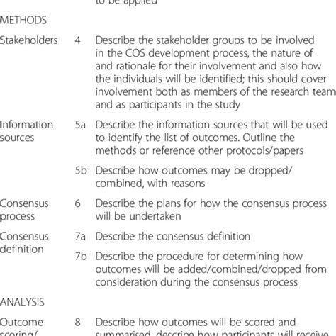 Core Outcome Set Standardised Protocol Items The Cos Stap Statement
