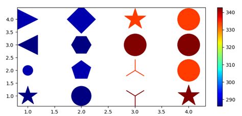 Python Color Issue In Scatter Plot With Matplotlib Stack Overflow