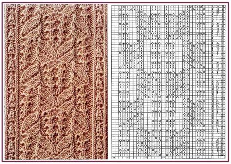 Master The Cable Knit Unlock The Pattern With A Chart