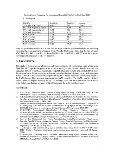 Computer Aided Detection Of Obstructive Sleep Apnea From Eeg Signals Pdf