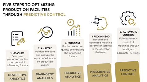 Cosmo Predictive Control Predictive Control Software Cosmo Consult