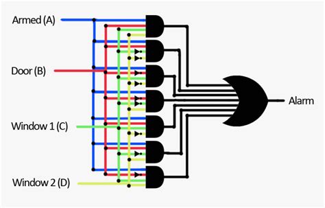 Security Alarm Logic Gate HD Png Download Kindpng