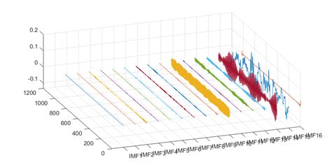 【从经典到最新】28种信号分解方法，emd类，vmd类，小波类，fmd、多元分解等（附matlab代码） 辛几何模态分解哪年提出 csdn博客
