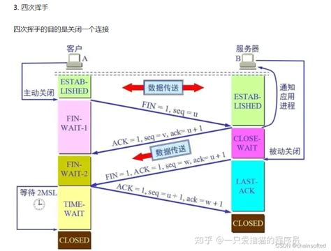 【无标题】 Csdn博客
