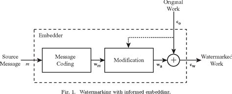figure 1 from applying informed coding and embedding to design a robust