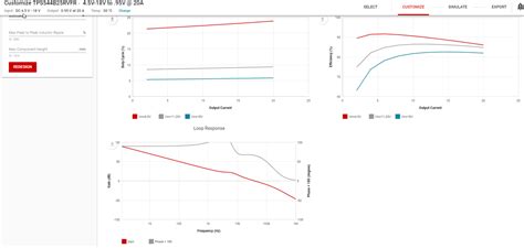 Webench® Toolstps544b25 Unable To Find Crossover Frequency From Bode Plot Simulation