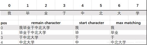 自然语言处理之中文分词（基于python《白鹿原》词频统计 Csdn博客