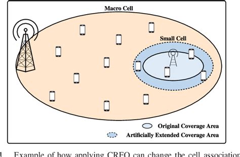 Figure 1 From Backhaul Aware User Specific Cell Association Using Q Learning Semantic Scholar