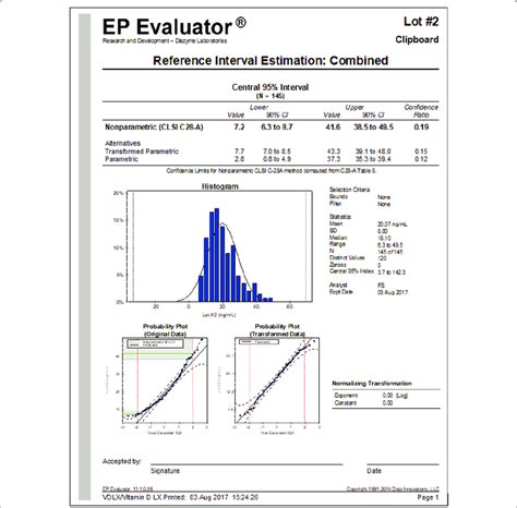 Reference Interval Estimation Download Scientific Diagram