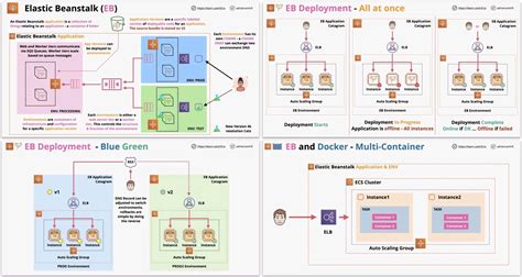 Pin By Leslie On Visio Network Diagram Visio Network Diagram