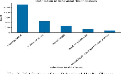Figure 3 From Explainable Multi Label Classification Framework For