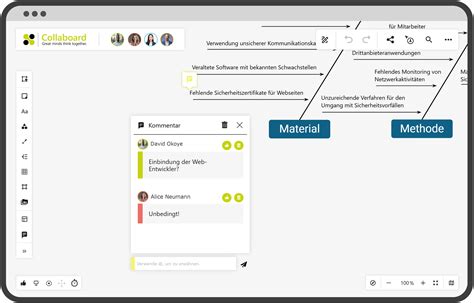 Online Whiteboard For Banks
