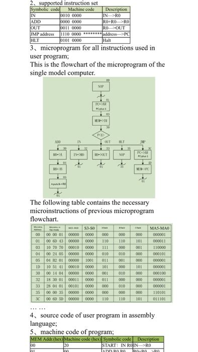 Experiment Title Design And Implementation Of A S Chegg