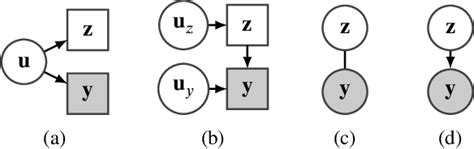 Figure 1 From Asymptotically Exact Inference In Differentiable Generative Models Semantic Scholar