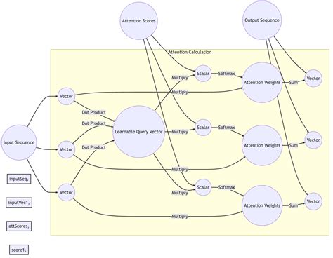 Deep Dive How I Taught ChatGPT To Draw Diagrams With LangChain