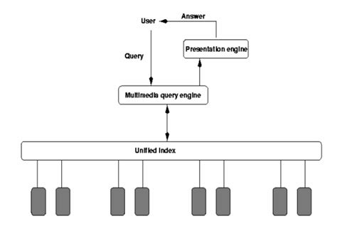Arsitektur Basis Data Multimedia Fosa Prayogos Blog