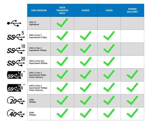 Usb Sizes Chart