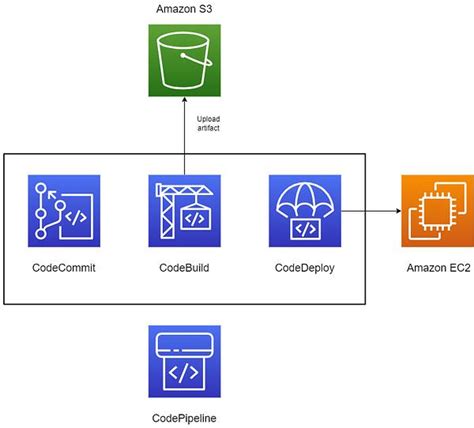 Princi Bhadaniya On Linkedin Supercharge Your Software Development