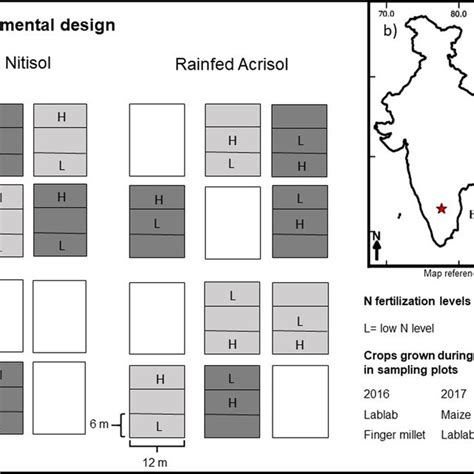 A Description Of The Field Experiments With A Randomized Split Plot