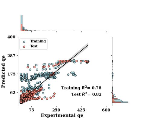 5 Probabalistic Neural Network — Adsorptionbnn Documentation