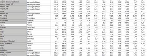 Tipos De Datos Para Un Data Scientist Cursos De Programación De 0 A Experto © Garantizados