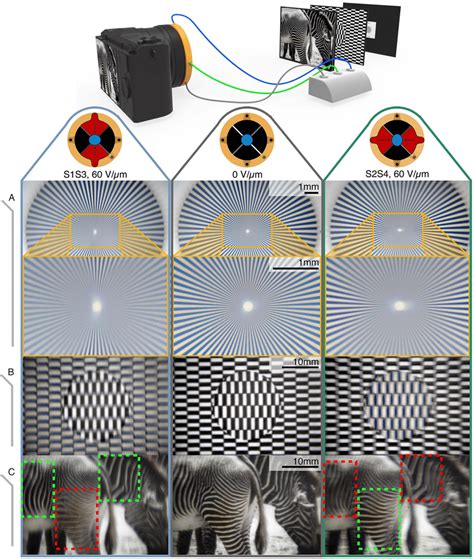 Demonstration Of Electrically Controllable Astigmatism For Imaging With