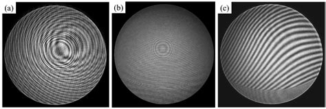 Circular Subaperture Stitching Interferometry Based On Polarization Grating And Virtual Real