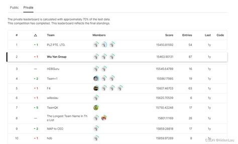 论文学习笔记 catboost unbiased boosting with categorical features csdn博客