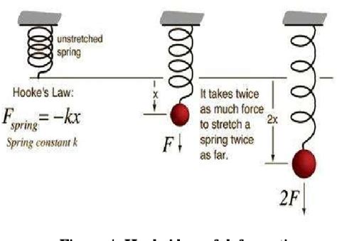 Figure 1 From The Force Lines Field Semantic Scholar