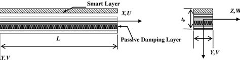 Laminated Composite Beam With Embedded Active And Passive Damping Layer Download Scientific