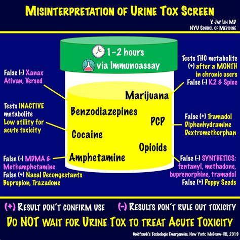 Utoxlin Copy Rebel Em Emergency Medicine Blog