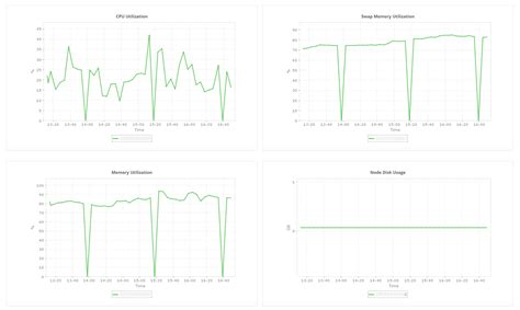 Couchbase Monitoring