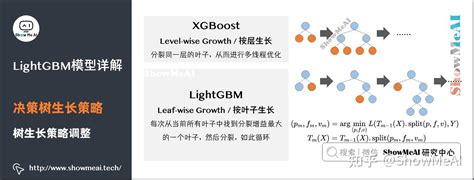 图解机器学习算法11 Lightgbm模型详解（机器学习通关指南·完结🎉） 知乎
