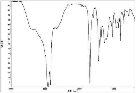Aryl Alkyl Polyol Ester And Preparation Method And Application Thereof Eureka Patsnap