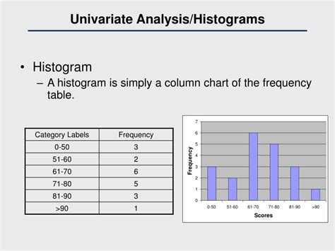 Ppt Introduction To Data Analysis Powerpoint Presentation Free