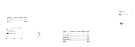 solved sum of amount by id and categorize after summing microsoft