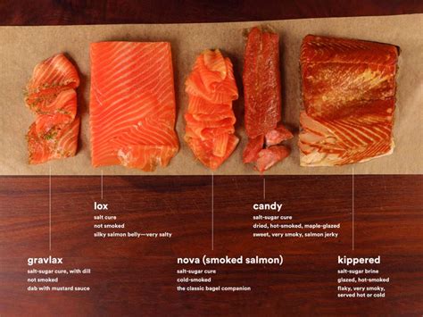 Best 13 Know Your Nova From Your Lox A Guide To Cured And Smoked