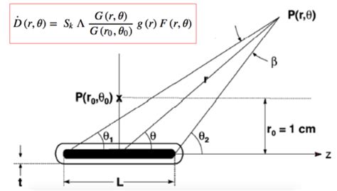 Physics 2 Test 1 Review Flashcards Quizlet