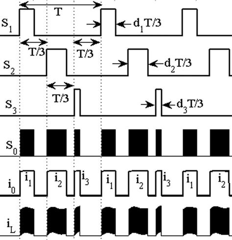 Timing Chart For Gate Signals And Currents Download Scientific Diagram