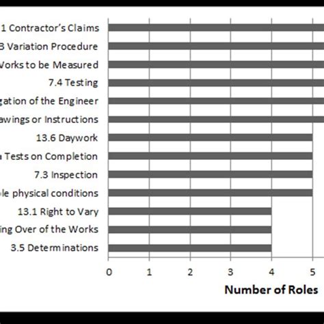 Sld Of The Photovoltaic Plant Implemented By Digsilent Download Scientific Diagram