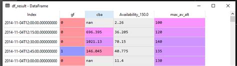 Python Copy Row In Pandas When Condition Is Met Into A New Dataframe Stack Overflow
