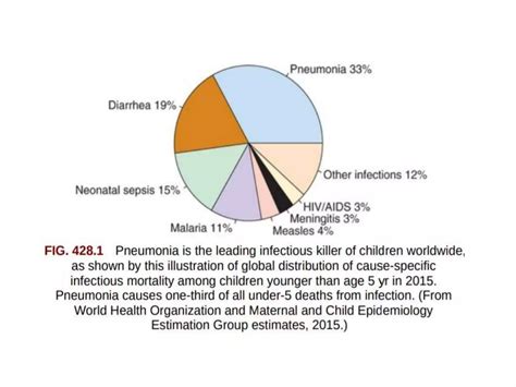 Recurrent Or Persistent Pneumonia Pptx