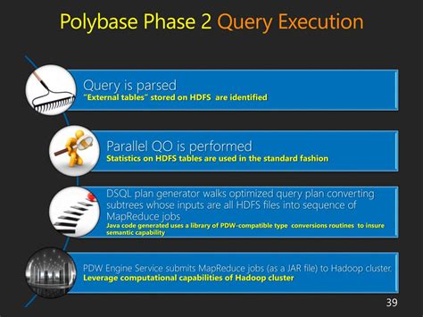 Ppt Polybase What Why How Powerpoint Presentation Free Download