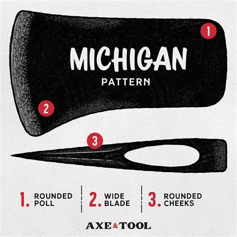 The Michigan Pattern Axe Design Use And History Axe And Tool Museum