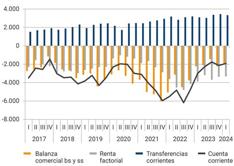 Informe De La Evolución De La Balanza De Pagos Y De La Posición De