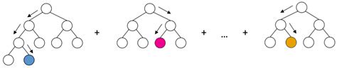 Training And Deploying Machine Learning Models With AWS Sagemaker